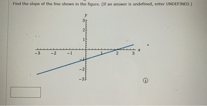 Solved Find the slope of the line shown in the figure. (If | Chegg.com