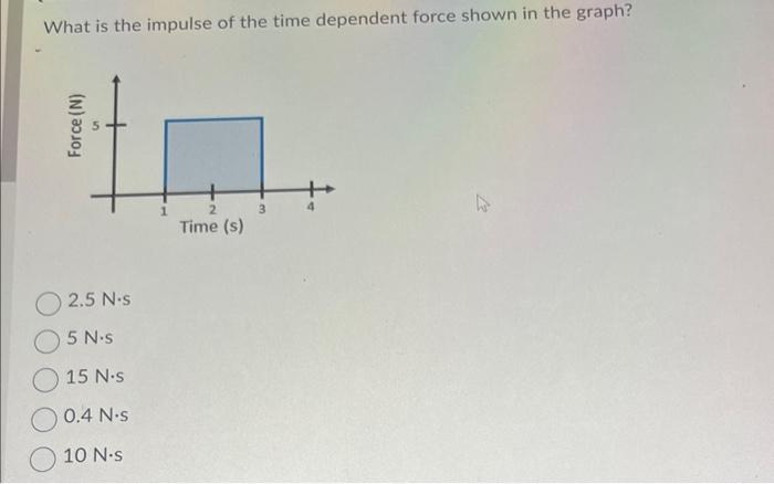 Solved What is the impulse of the time dependent force shown | Chegg.com