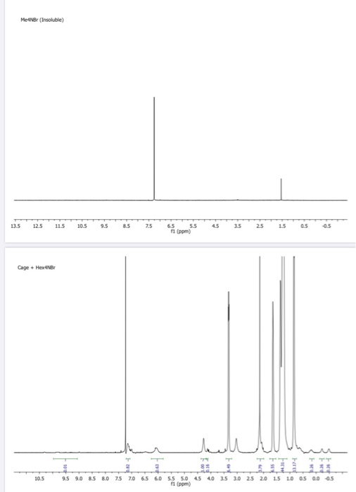 Postlab Questions 1) Using your assigned 'H NMR | Chegg.com