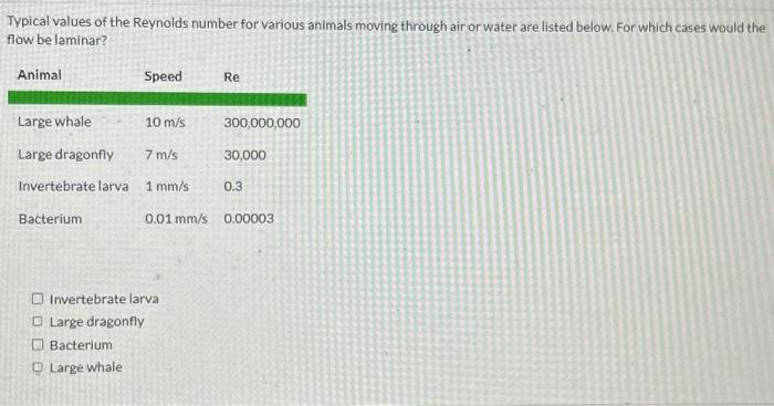 Solved Typical values of the Reynolds number for various | Chegg.com