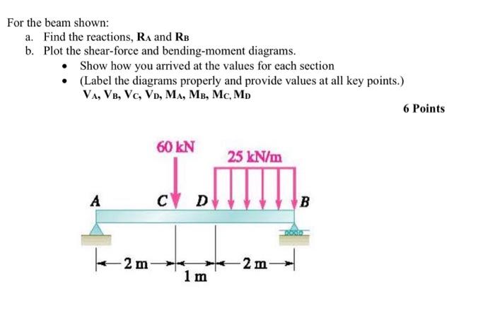 Solved For the beam shown: a. Find the reactions, RA and RB | Chegg.com
