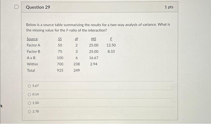Solved Below is a source table summarizing the results for a | Chegg.com