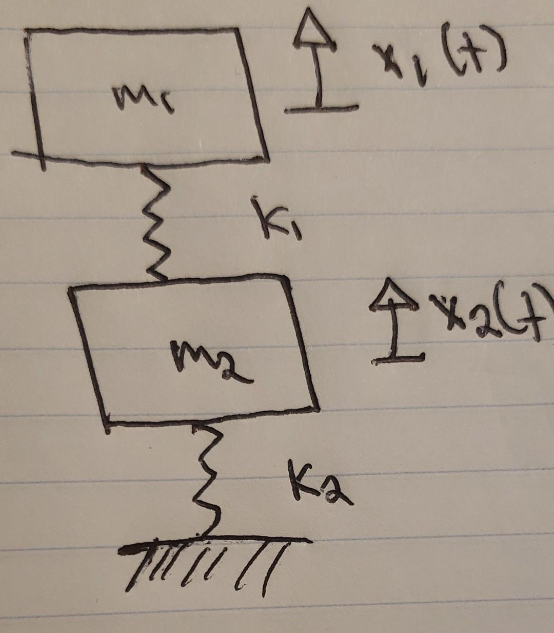 Solved answer the following by hand 1. a) calculate the | Chegg.com