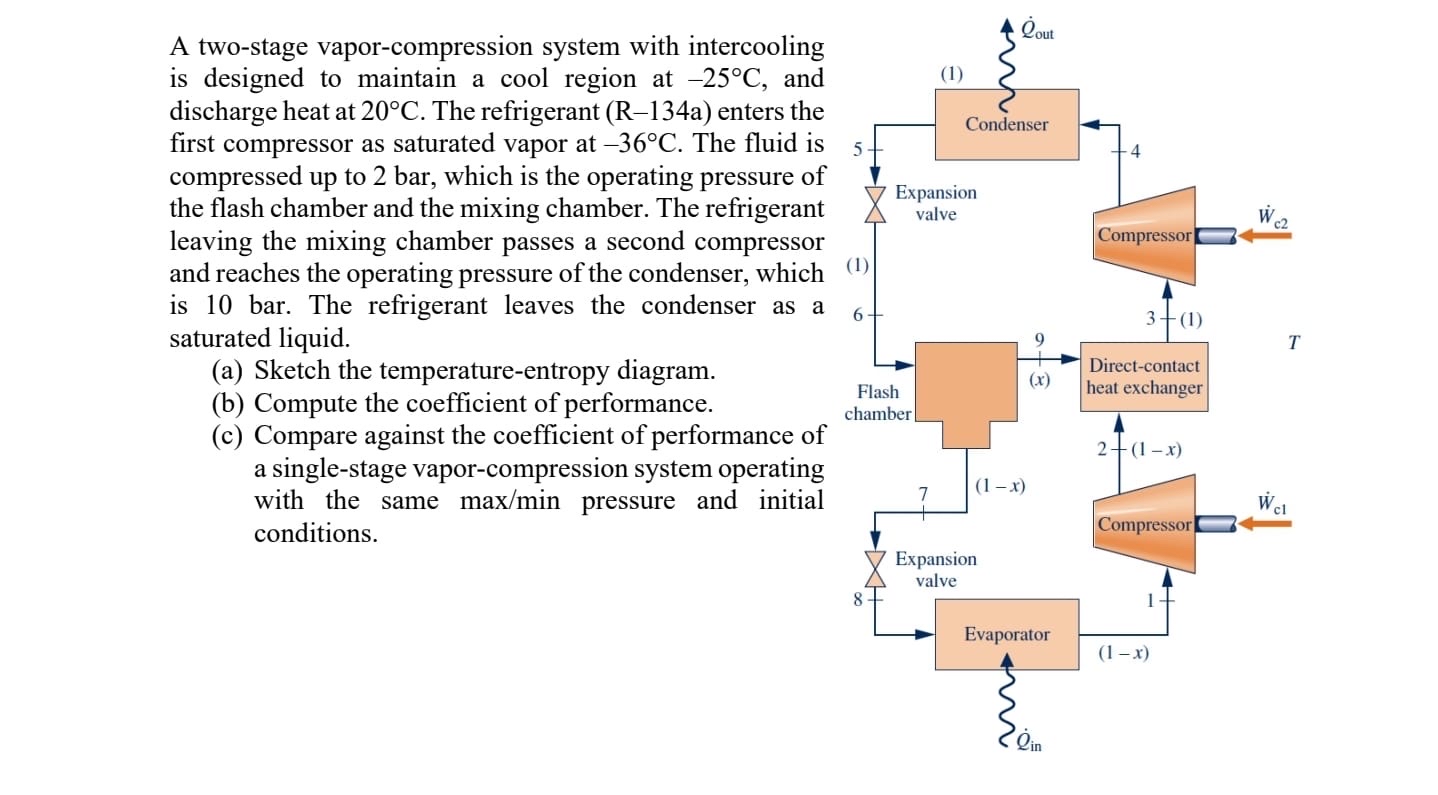 Solved A two-stage vapor-compression system with | Chegg.com