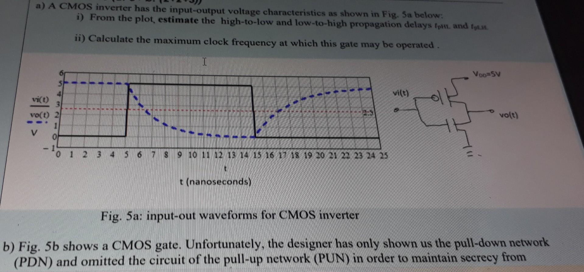 Solved a) A CMOS inverter has the input-output voltage | Chegg.com