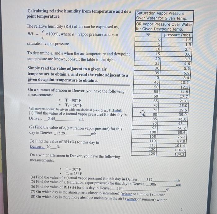Calculating relative humidity from temperature and | Chegg.com