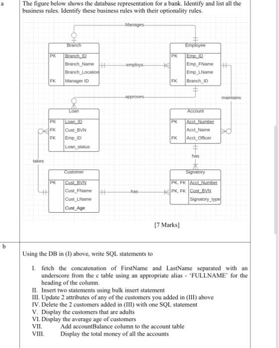 The figure below shows the database representation | Chegg.com