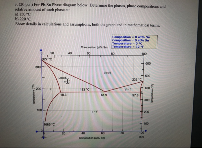 Solved 3. (20 pts.) For Pb-Sn Phase diagram below: Determine | Chegg.com