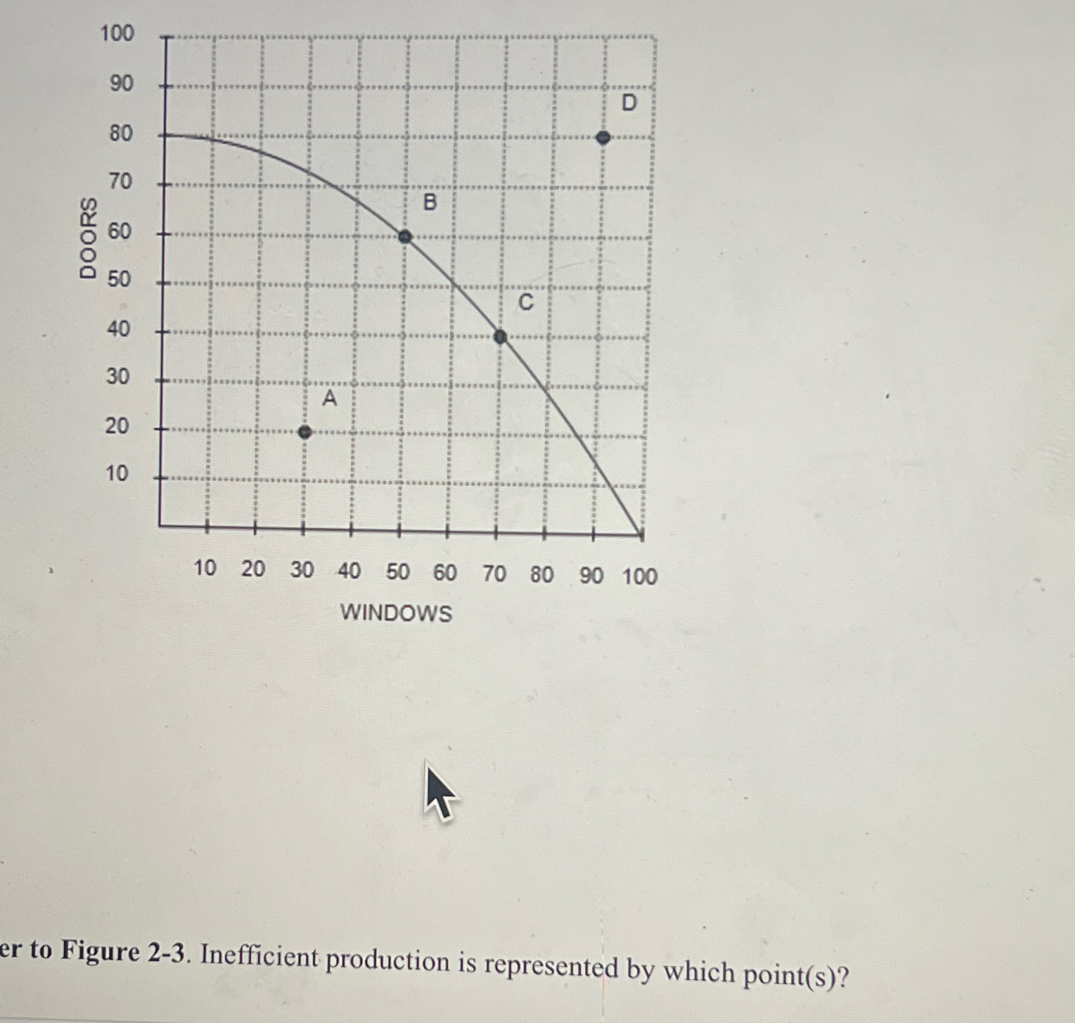 Solved Inefficient production is represented by which | Chegg.com