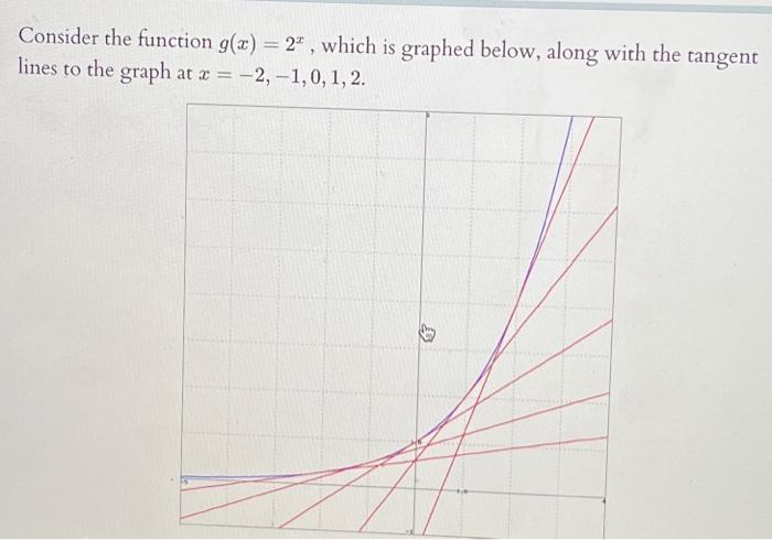 Consider the function g(x) = 2ª, which is graphed | Chegg.com