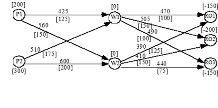 Solved required:- Spreadsheet model- find the optimal | Chegg.com