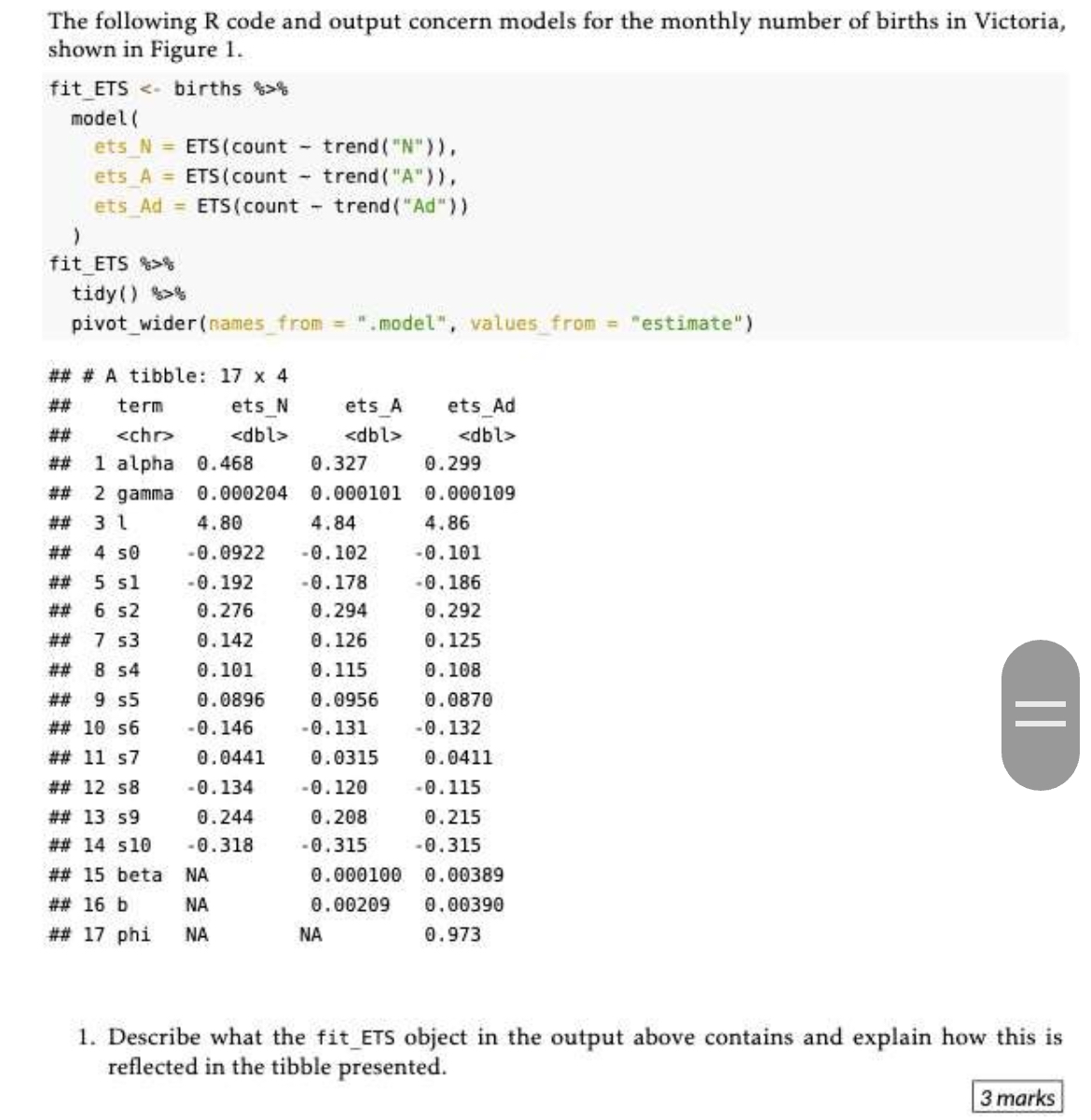 Solved The following R ﻿code and output concern models for | Chegg.com