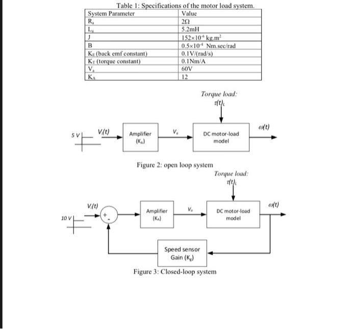 Solved Table 1: Specifications of the motor load system, | Chegg.com