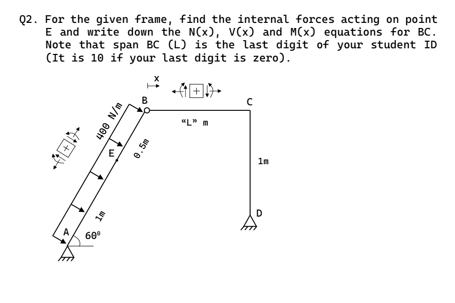 Q2. ﻿For the given frame, find the internal forces | Chegg.com