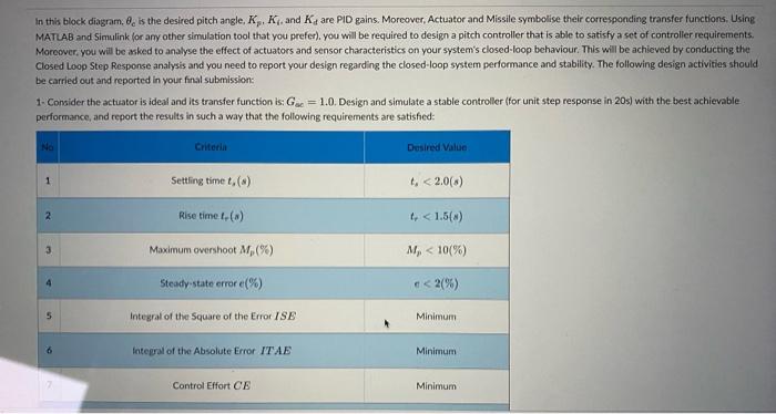 Solved Assignment Tasks: The pitch motion of the Vanguard | Chegg.com