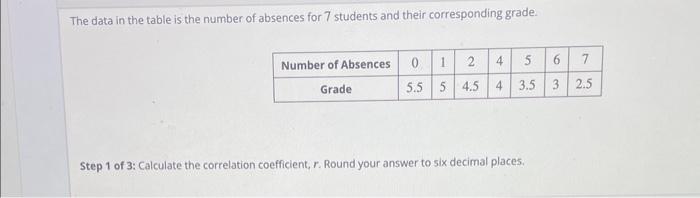 Solved The data in the table is the number of absences for 7 | Chegg.com