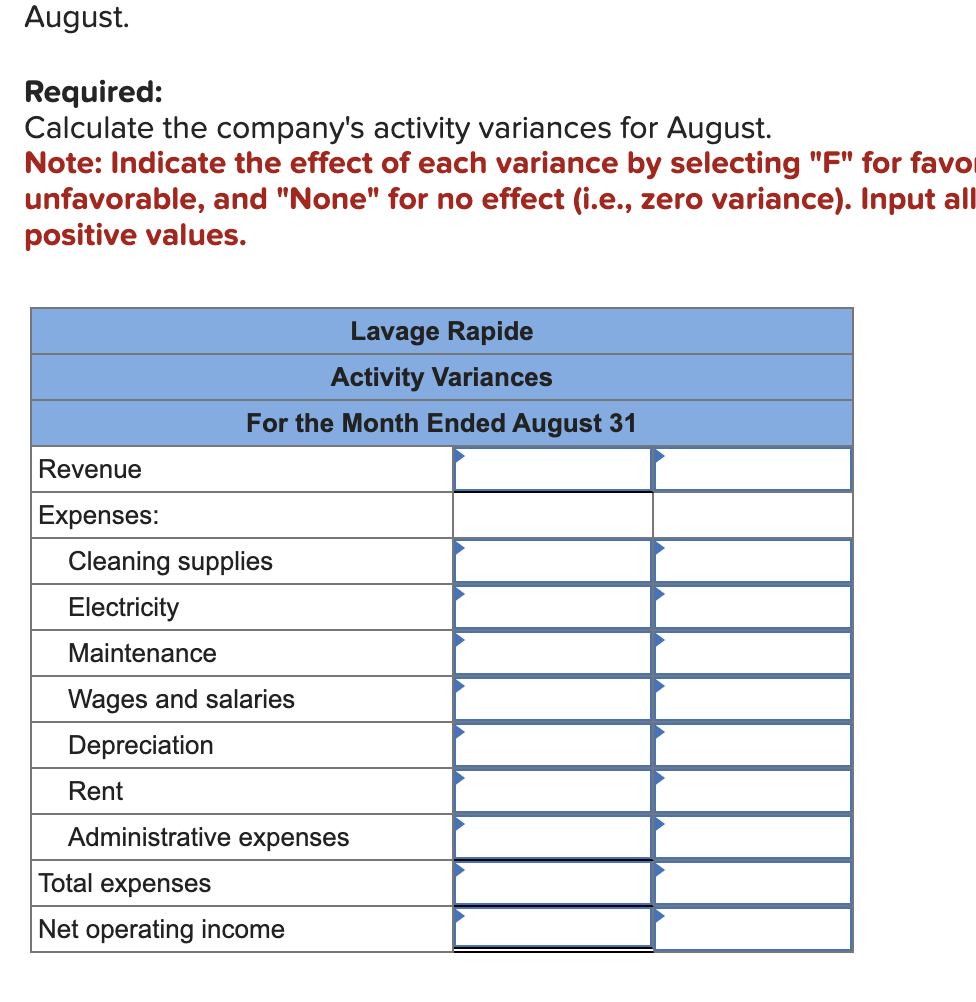 Solved August.Required:Calculate the company's activity | Chegg.com