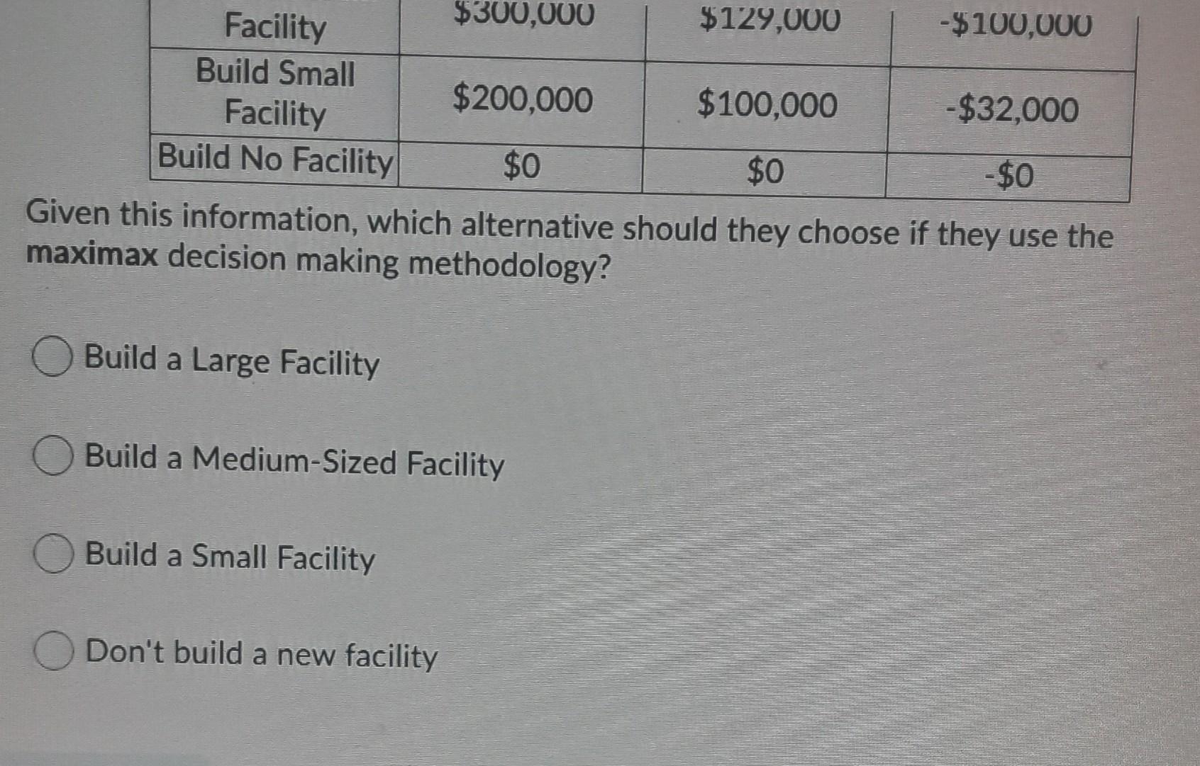 Solved XYZ Electronics specializes in manufacturing modern | Chegg.com