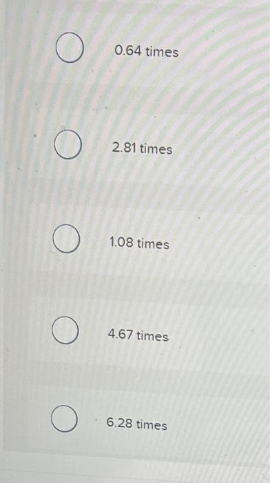 Solved Selected current year company information | Chegg.com