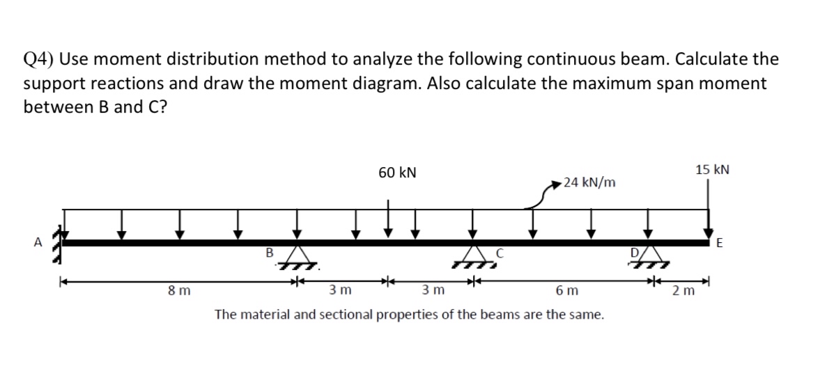 Solved Q4) ﻿Use moment distribution method to analyze the | Chegg.com