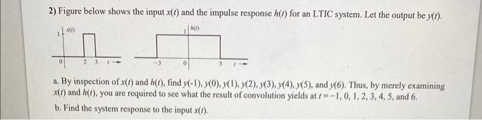 Solved Figure below shows the input x(t) and the impulse | Chegg.com