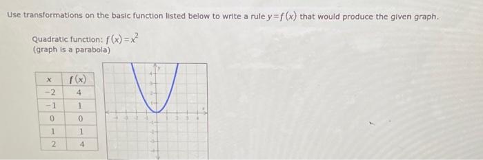 Solved Use transformations on the basic function listed | Chegg.com