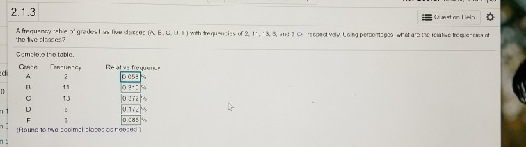 Solved 2.1.3 Question Help A frequency table of grades has | Chegg.com