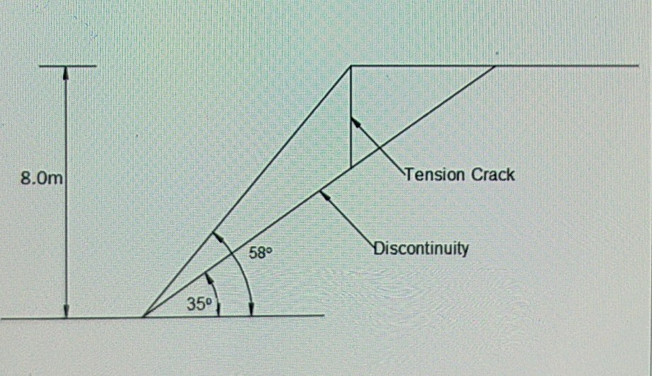 Solved Question 4 a. Determine d', the effective angle of | Chegg.com
