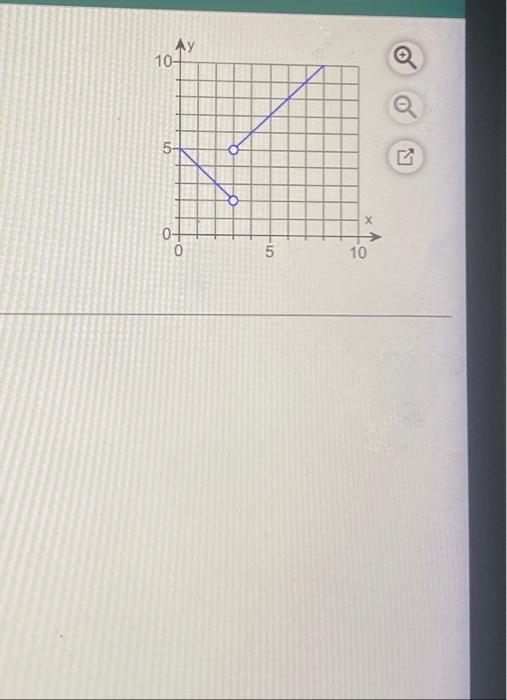 Solved ln16{4+k+xx+2Use the following function and its graph | Chegg.com
