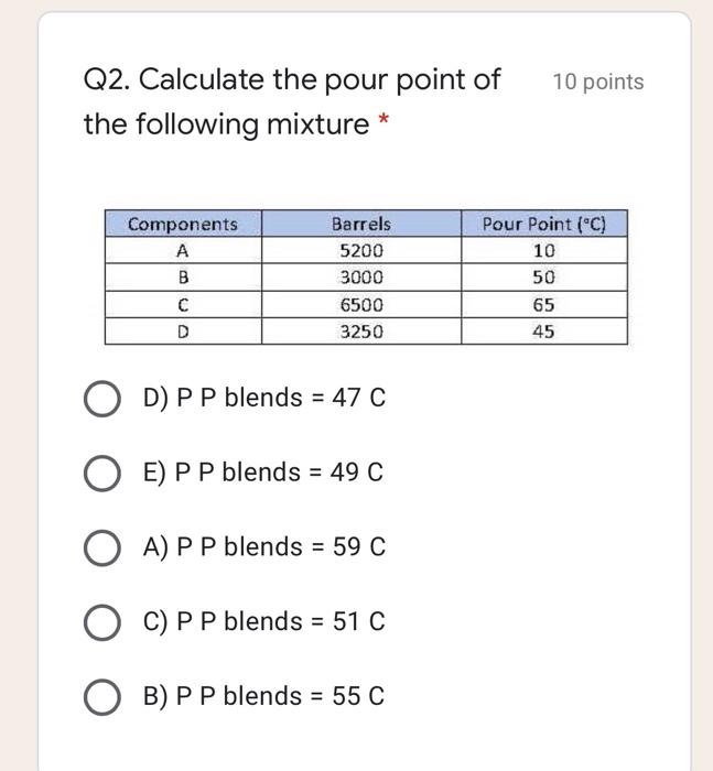 Solved 10 points Q2. Calculate the pour point of the | Chegg.com