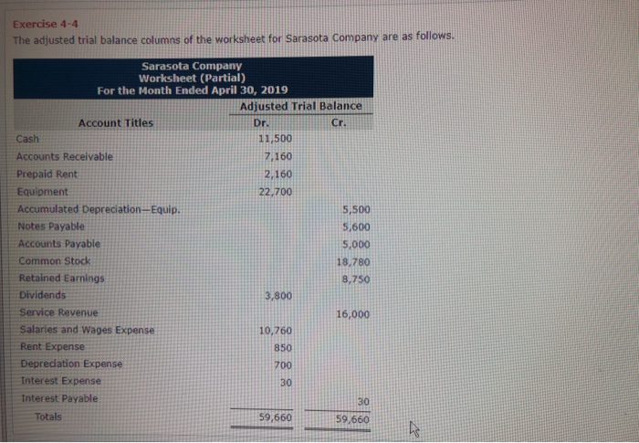 Solved Exercise 4-4 The adjusted trial balance columns of | Chegg.com