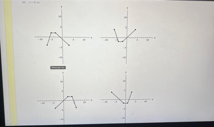 Solved y=f(−w)Use the graph of f to sketch each graph. | Chegg.com