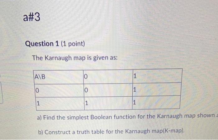 Solved The Karnaugh map is given as: a) Find the simplest | Chegg.com