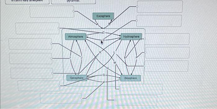 Solved Complete the following concept map to evaluate your | Chegg.com