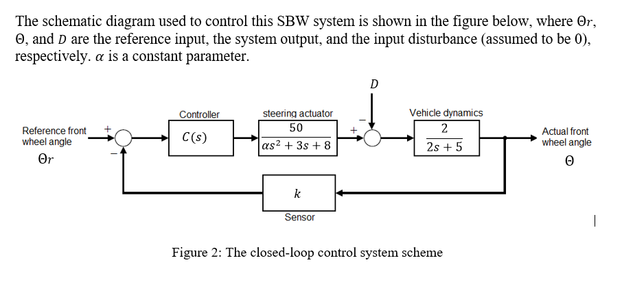 The schematic diagram used to control this SBW system | Chegg.com