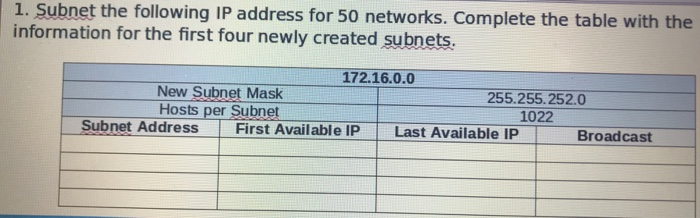 Solved 1. Subnet the following IP address for 50 networks. | Chegg.com
