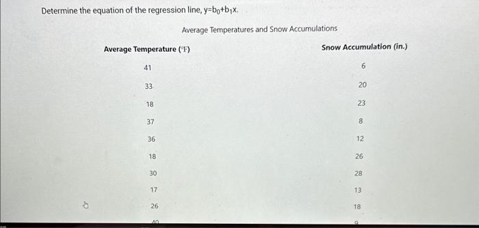 Solved Determine the equation of the regression line, | Chegg.com
