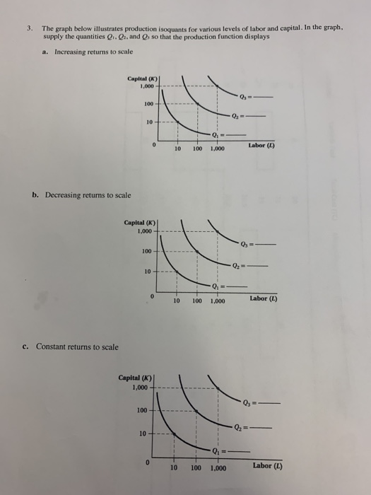 3. The graph below illustrates production isoquants | Chegg.com