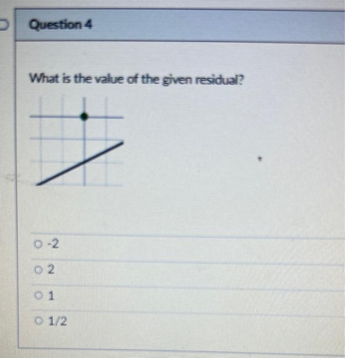 Solved Question 4 What is the value of the given residual? | Chegg.com