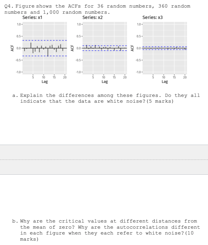 Solved Q4. ﻿Figure shows the ACFs for 36 ﻿random numbers, | Chegg.com