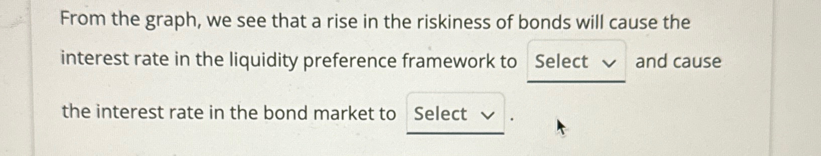 Solved From the graph, we see that a rise in the riskiness | Chegg.com