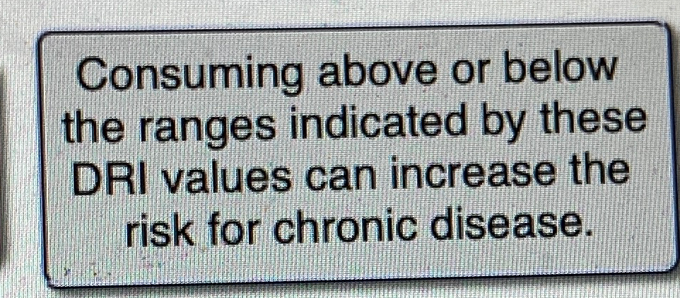 Solved Consuming above or below the ranges indicated by | Chegg.com