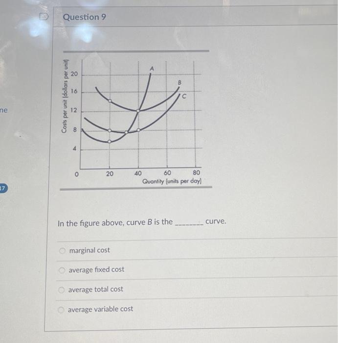 In the figure above, curve B is the curve. marginal | Chegg.com