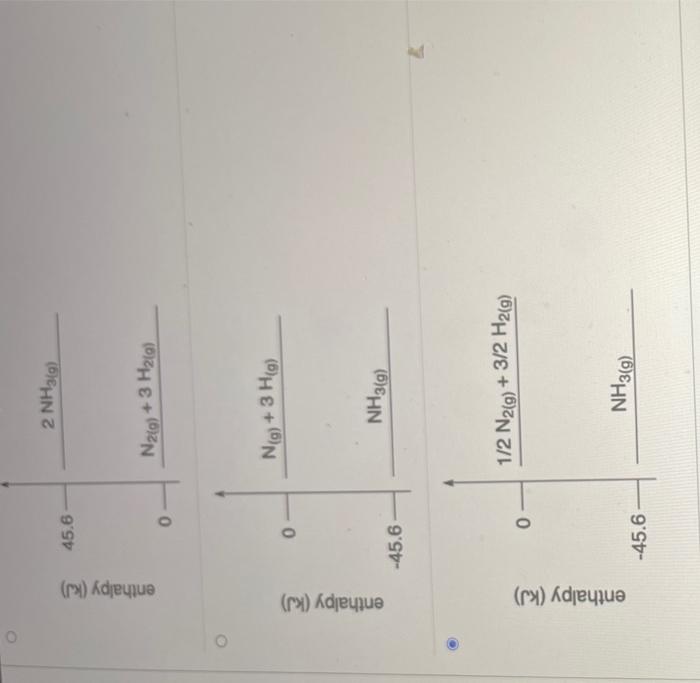 Solved Which of the following enthalpy diagrams best | Chegg.com