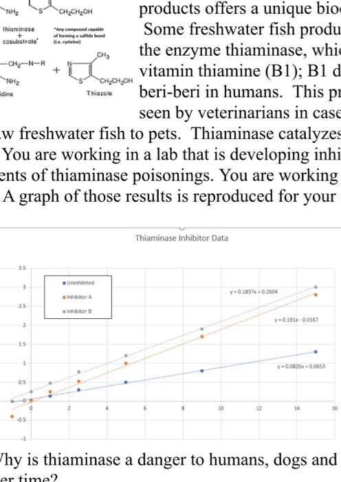 Thiaminase Cosubstrate "Any compound capable of | Chegg.com