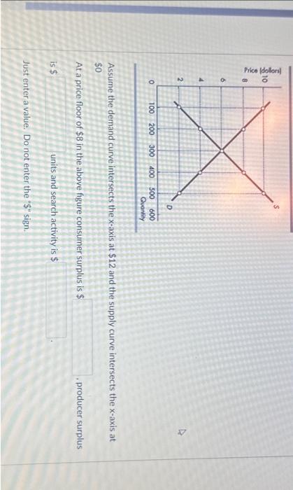 Solved Assume the demand curve intersects the x-axis at $12 | Chegg.com