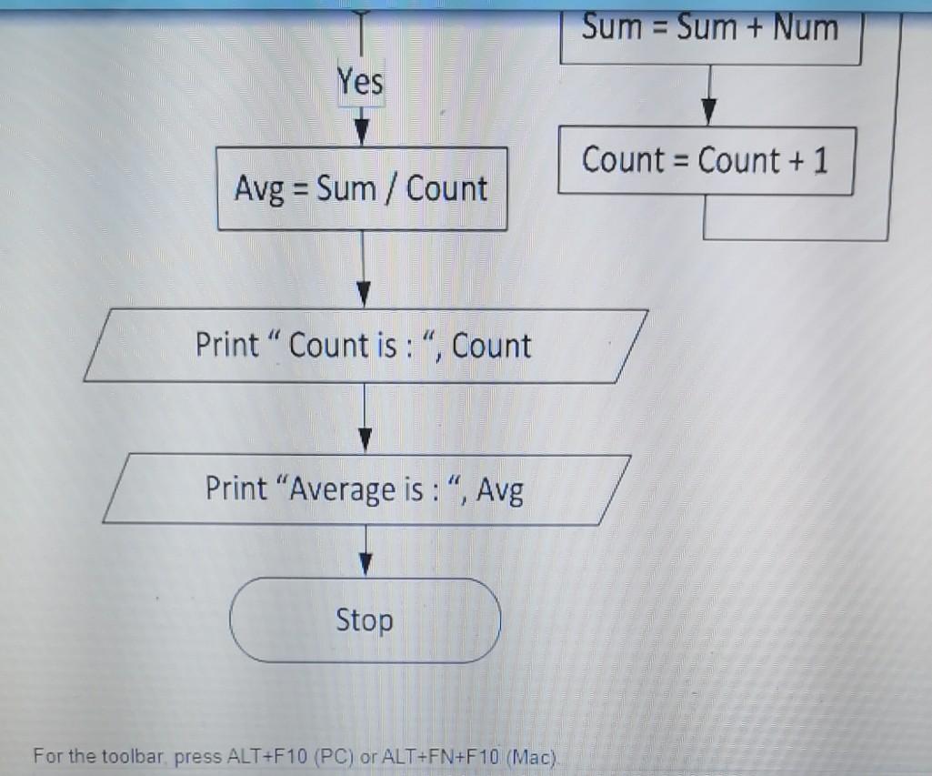 Solved Write a C program that implements the following | Chegg.com