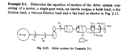 Solved Example 2-1. ﻿Determine the equation of motion of the | Chegg.com