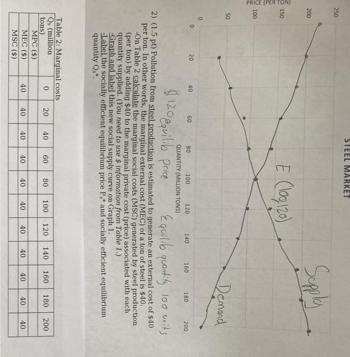 Solved Part 1: Graphing from Scratch Consider the following | Chegg.com