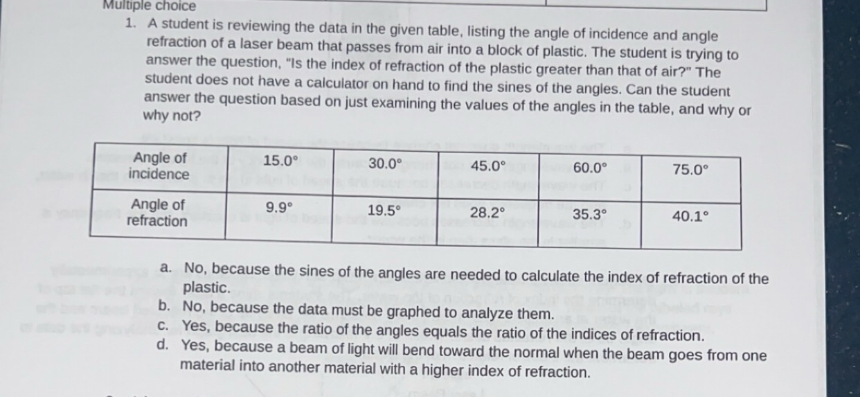 Solved Multiple choiceA student is reviewing the data in the | Chegg.com